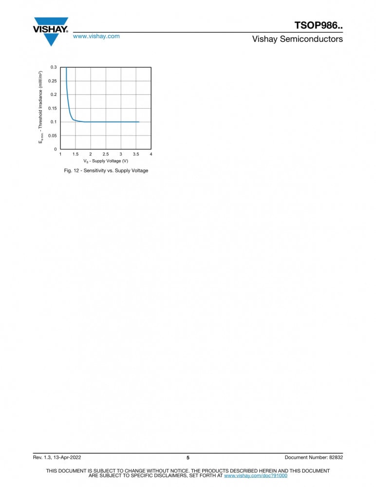 TSOP98640 datasheet page 5