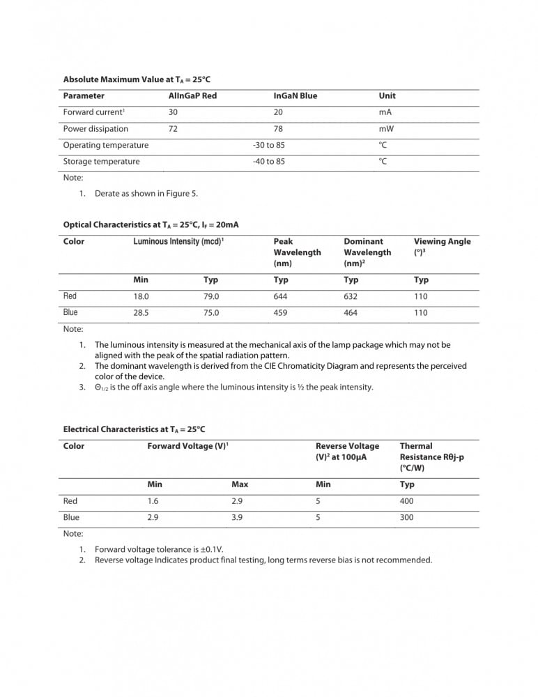 HSMF-C146 datasheet page 2