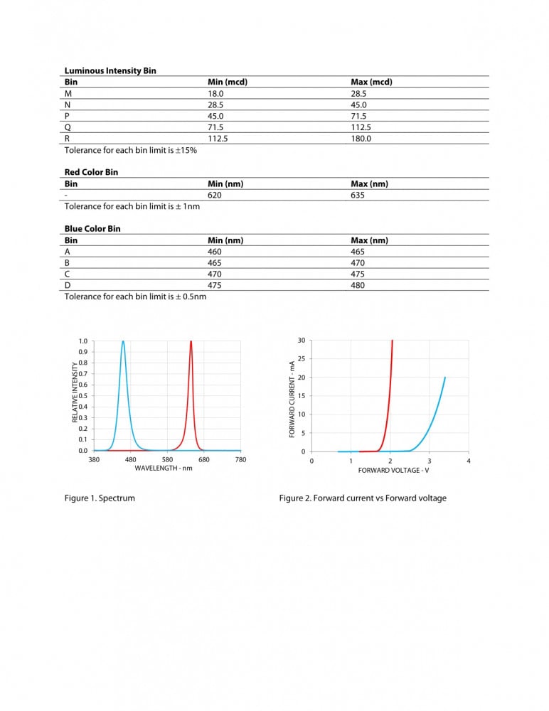 HSMF-C146 datasheet page 3