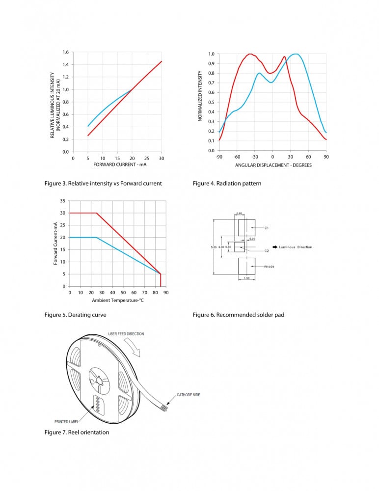 HSMF-C146 datasheet page 4