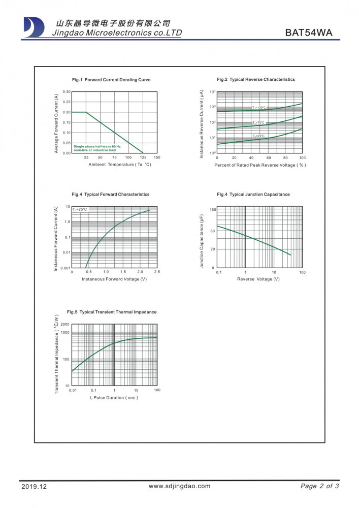 BAT54WA datasheet page 2