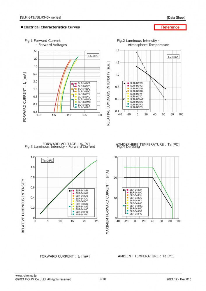 ROHM SLR-343 series datasheet page 3