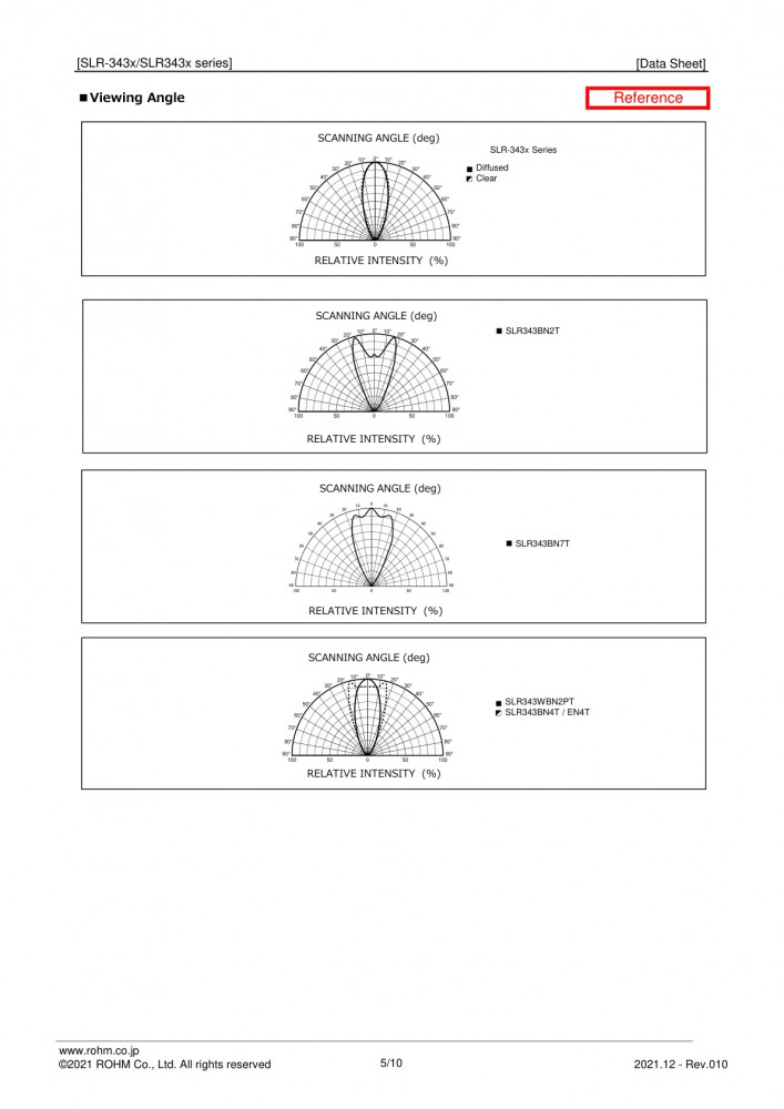 ROHM SLR-343 series datasheet page 5