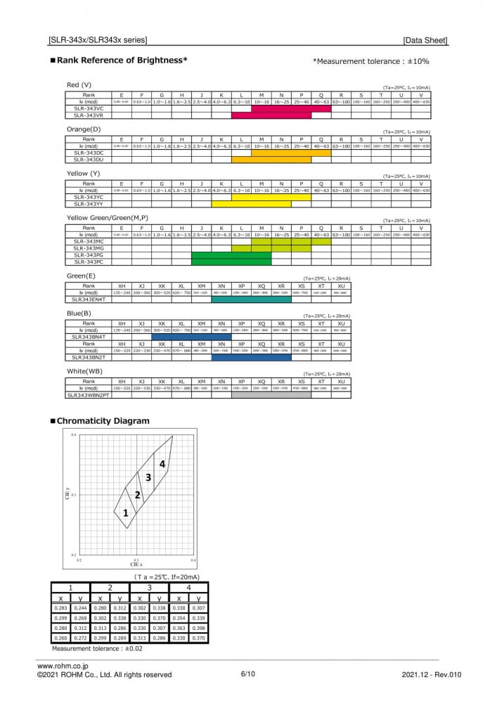 ROHM SLR-343 series datasheet page 6