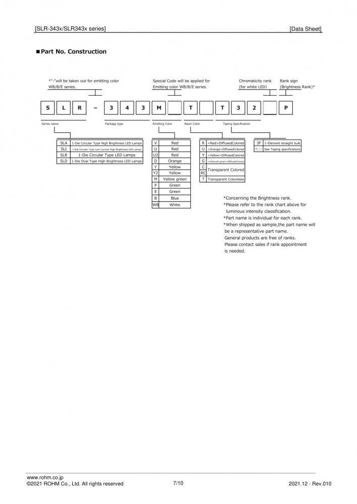 ROHM SLR-343 series datasheet page 7
