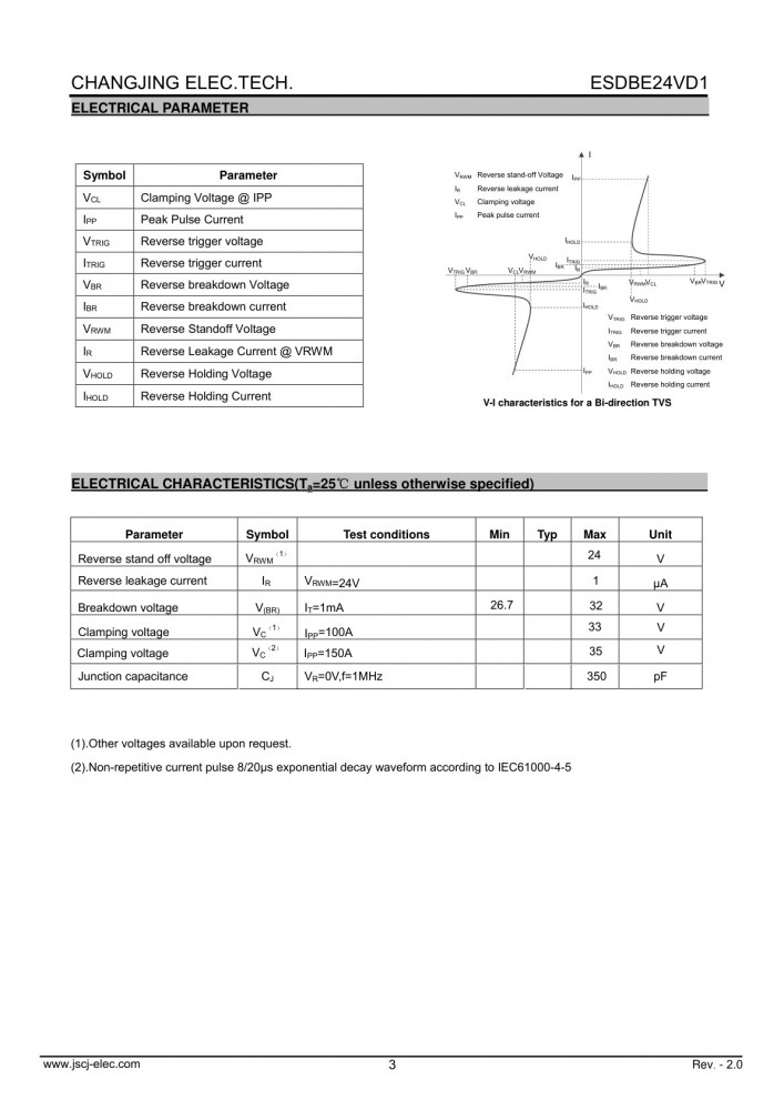 ESDBE24VD1 datasheet page 3
