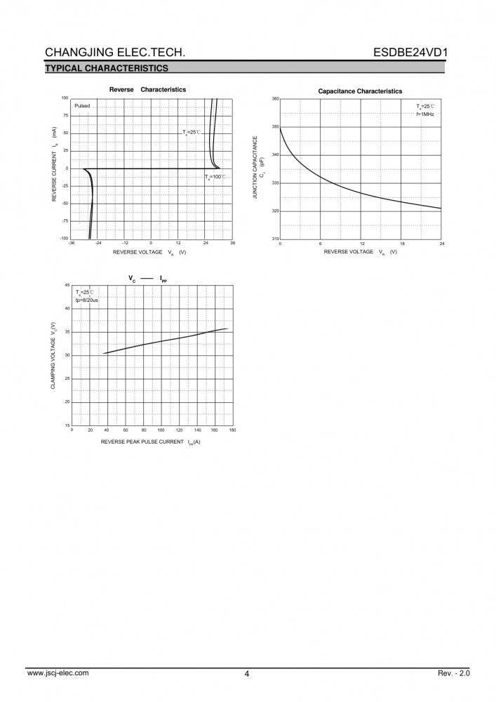ESDBE24VD1 datasheet page 4