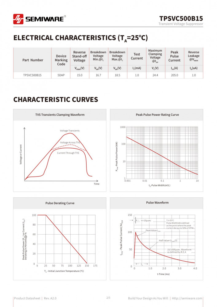 TPSVC500B15 datasheet page 2