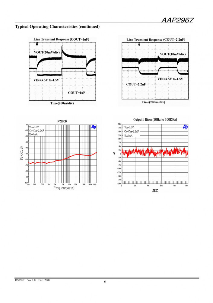 AAP2967 datasheet page 6