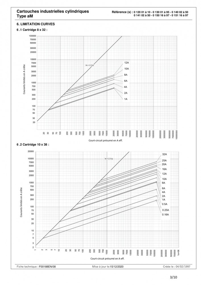 Legrand aM fuse technical document, page 3