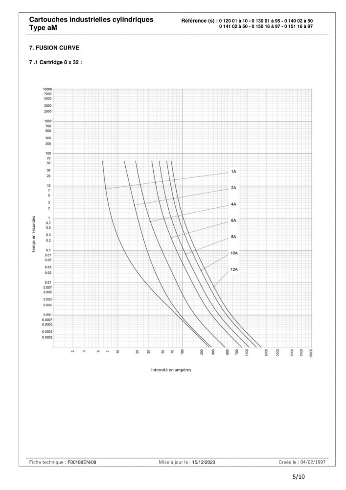 Legrand aM fuse technical document, page 5