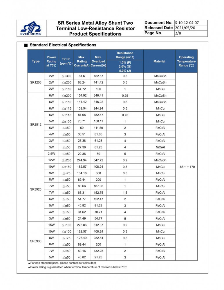 EVER OHMS SR Series datasheet page 2