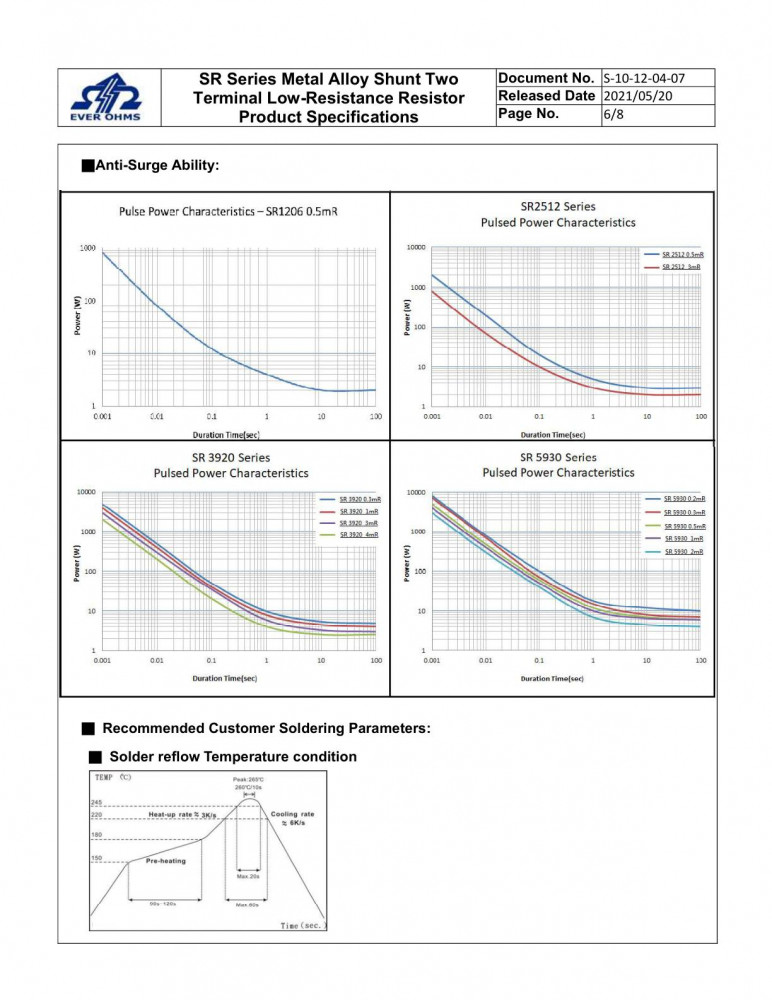 EVER OHMS SR Series datasheet page 6