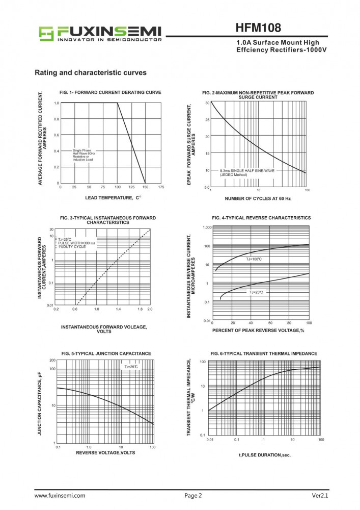 HFM108 datasheet page 2