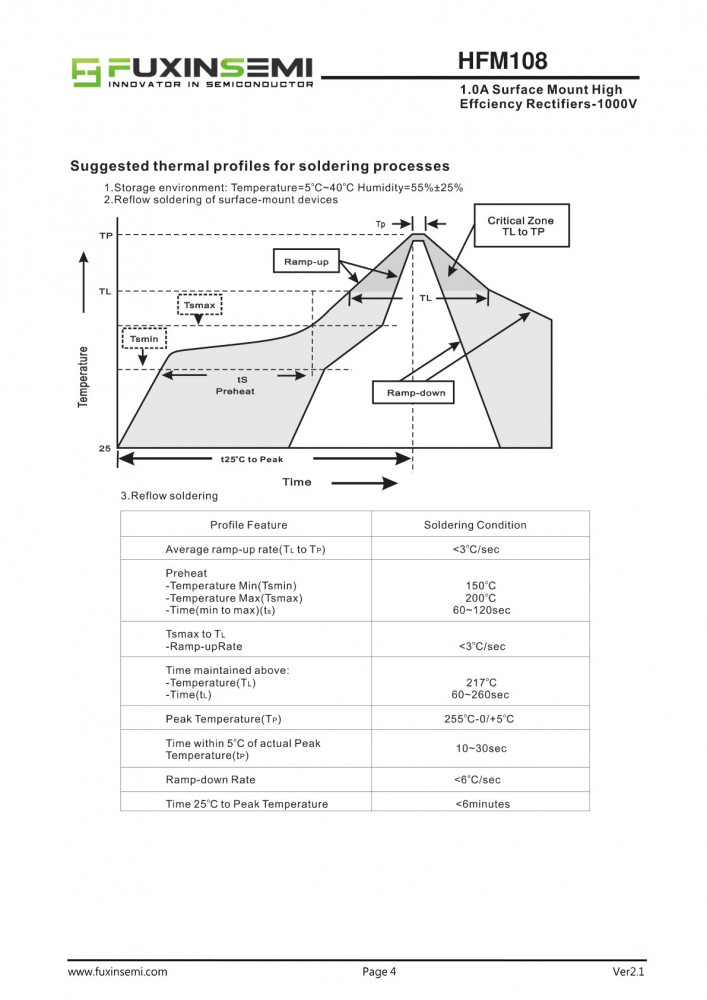HFM108 datasheet page 4
