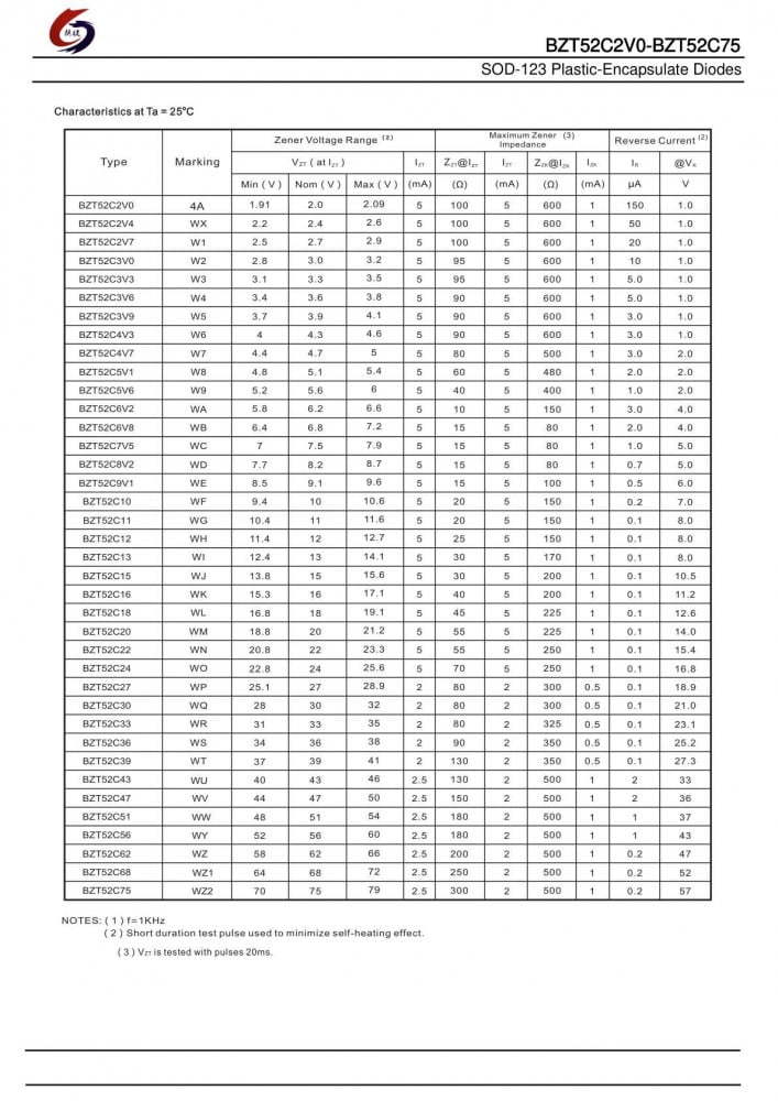 BZT52C3V6 datasheet page 2