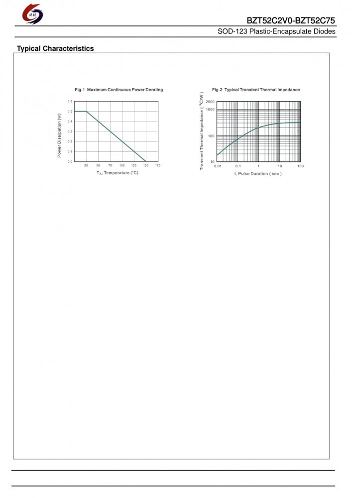 BZT52C3V6 datasheet page 3