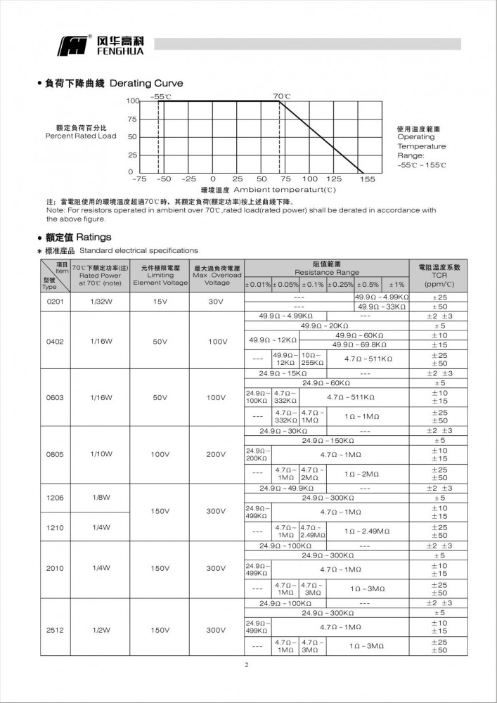 FH T Series datasheet page 2