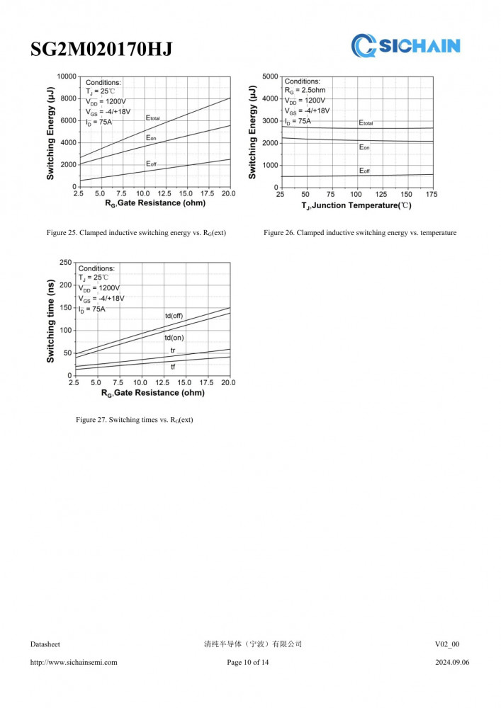 SG2M020170HJ datasheet page 10