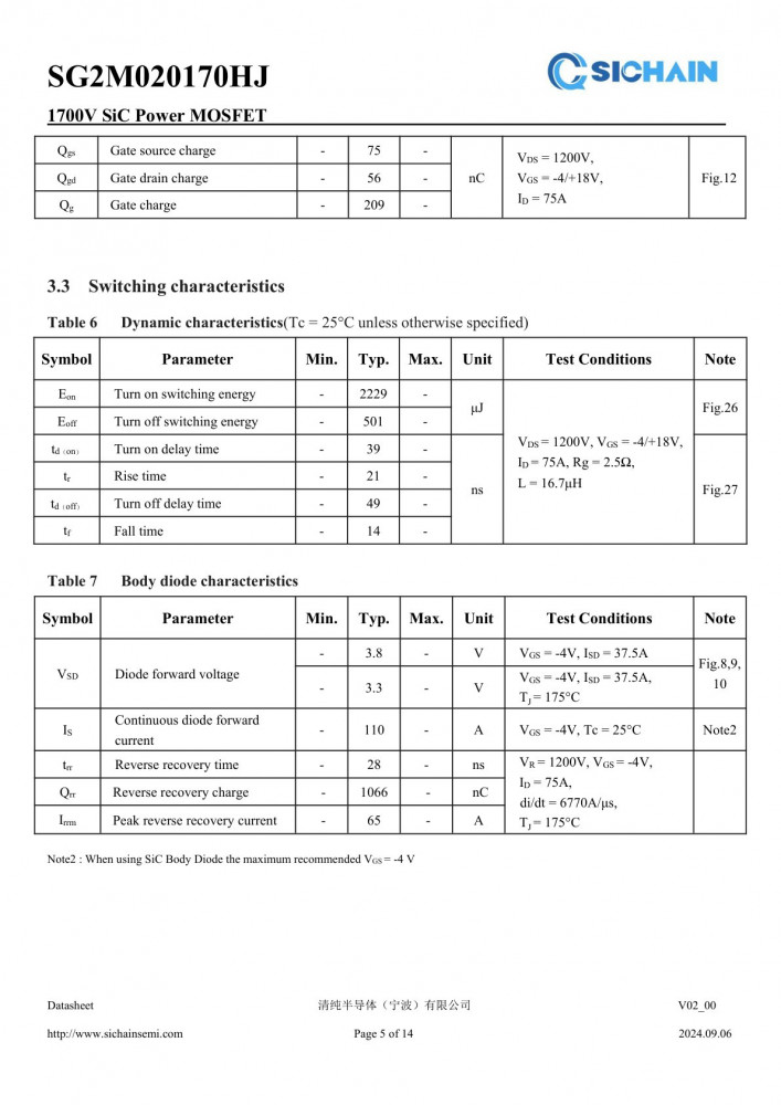 SG2M020170HJ datasheet page 5