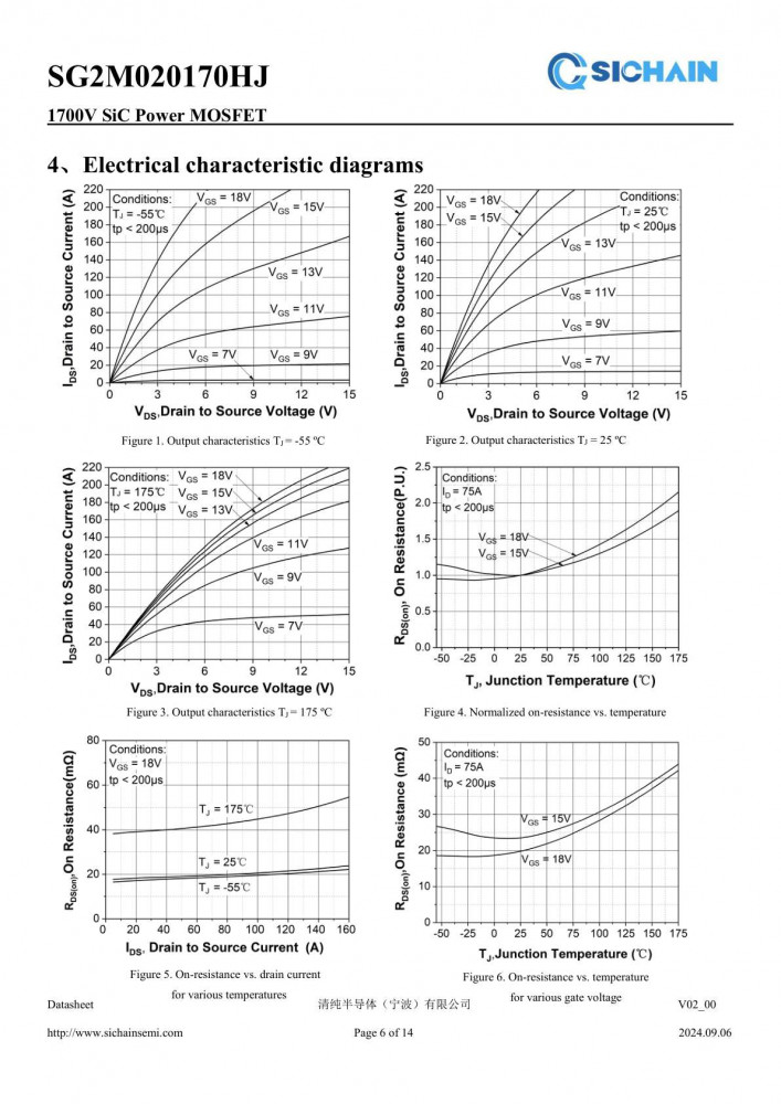 SG2M020170HJ datasheet page 6