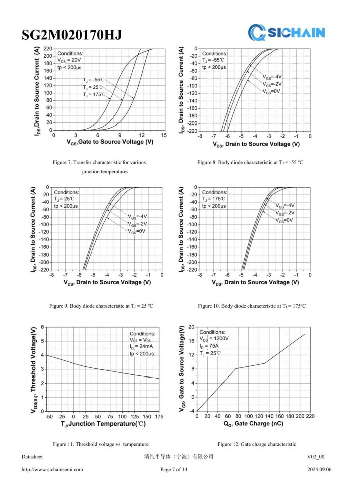 SG2M020170HJ datasheet page 7