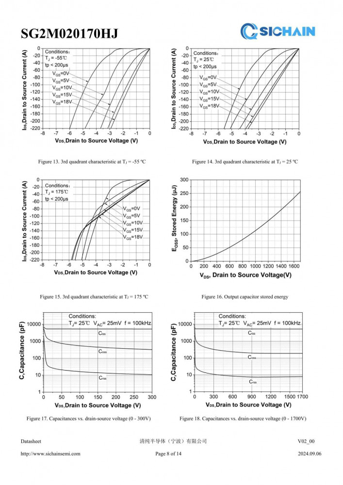 SG2M020170HJ datasheet page 8
