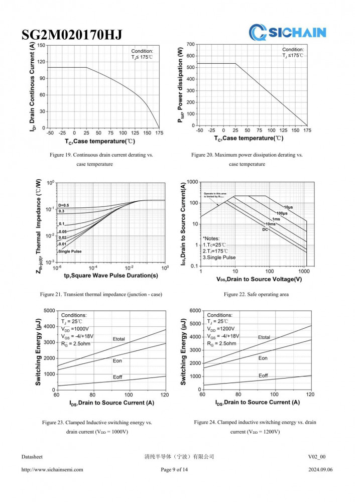 SG2M020170HJ datasheet page 9