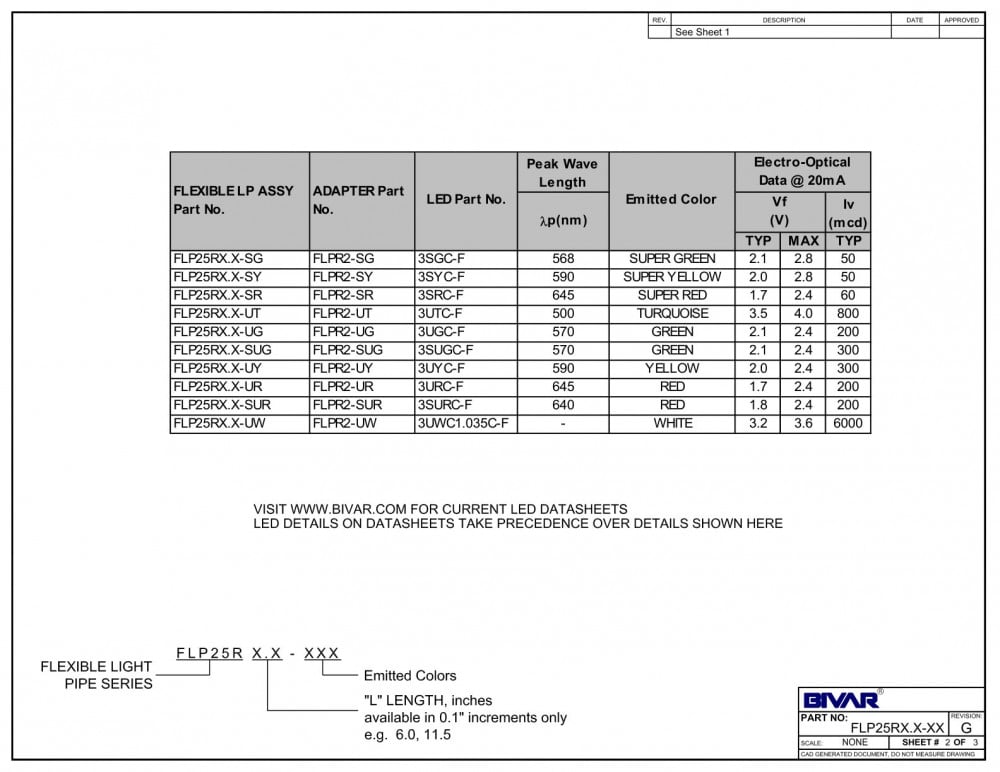 BIVAR FLP25R6.5-SUG datasheet page 2