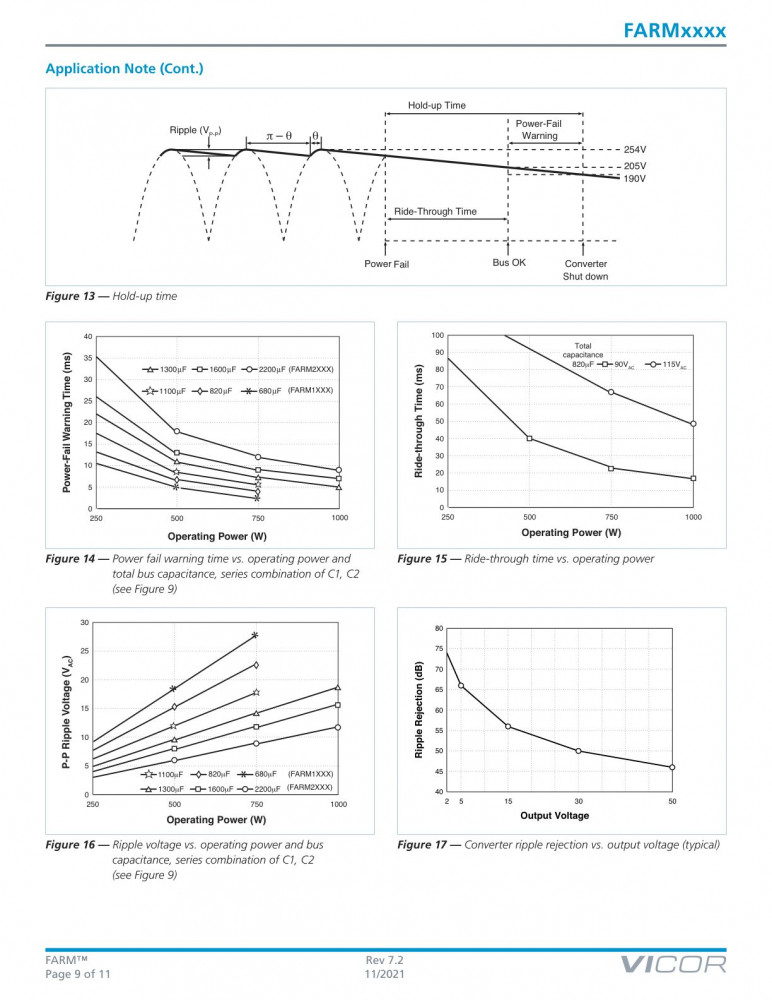 FARM1ES2 datasheet page 9