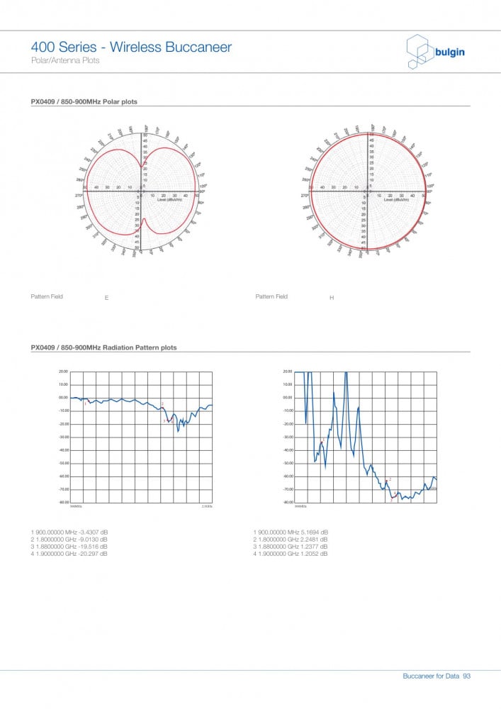 Bulgin PX0409 datasheet page 8