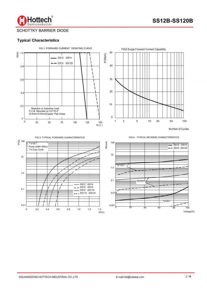 SS110B datasheet page 2