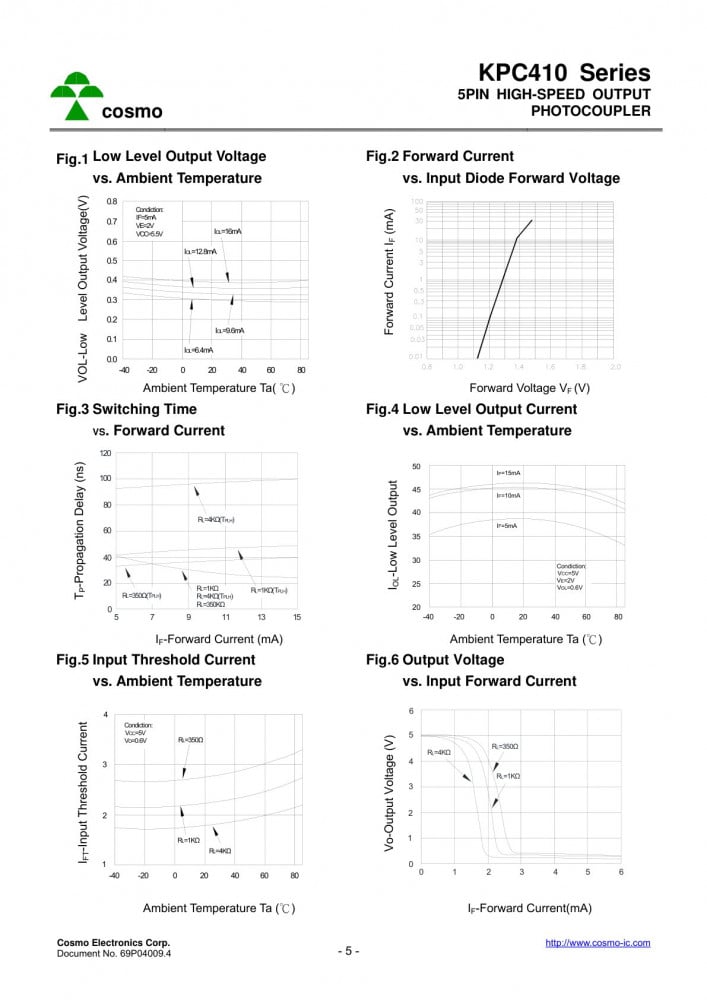 KPC410 0E datasheet page 5