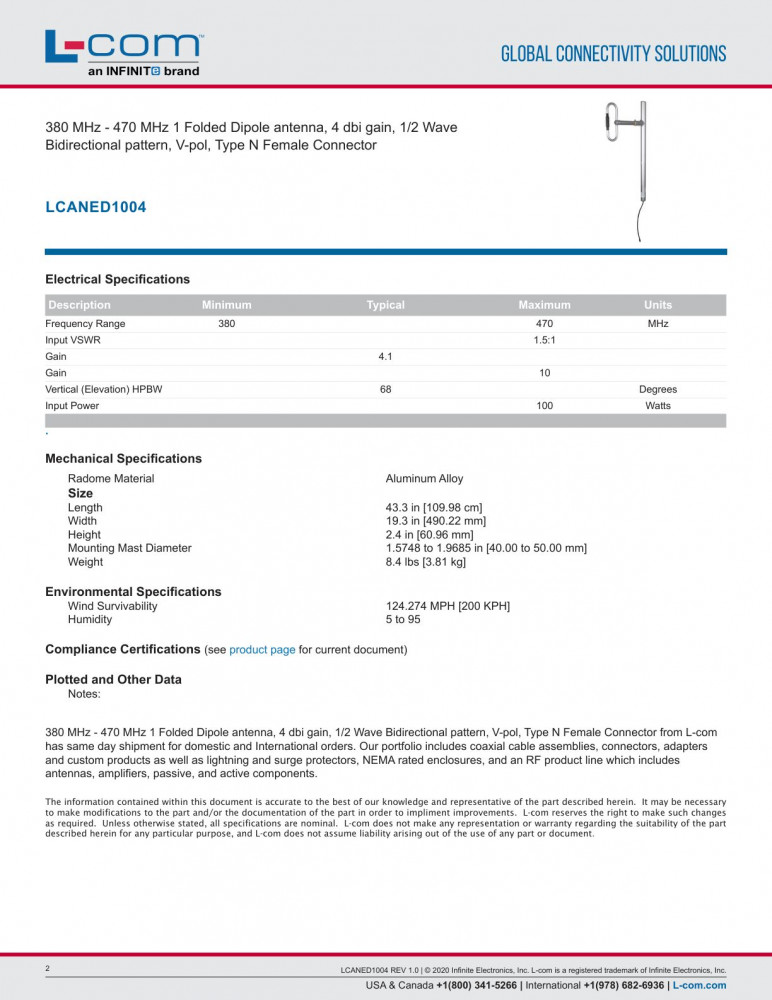 LCANED1004 technical document page 2