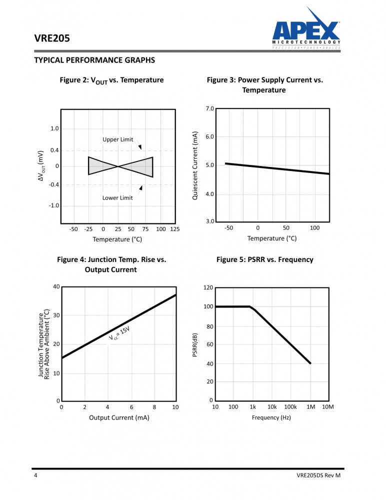 VRE205 technical document page 4