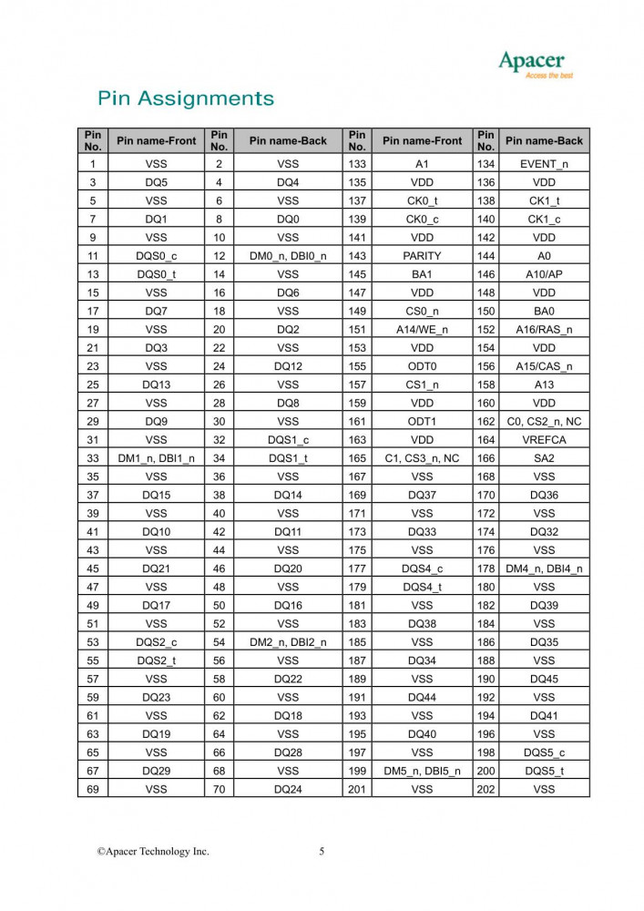 78.C2GF4.4010B datasheet page 6