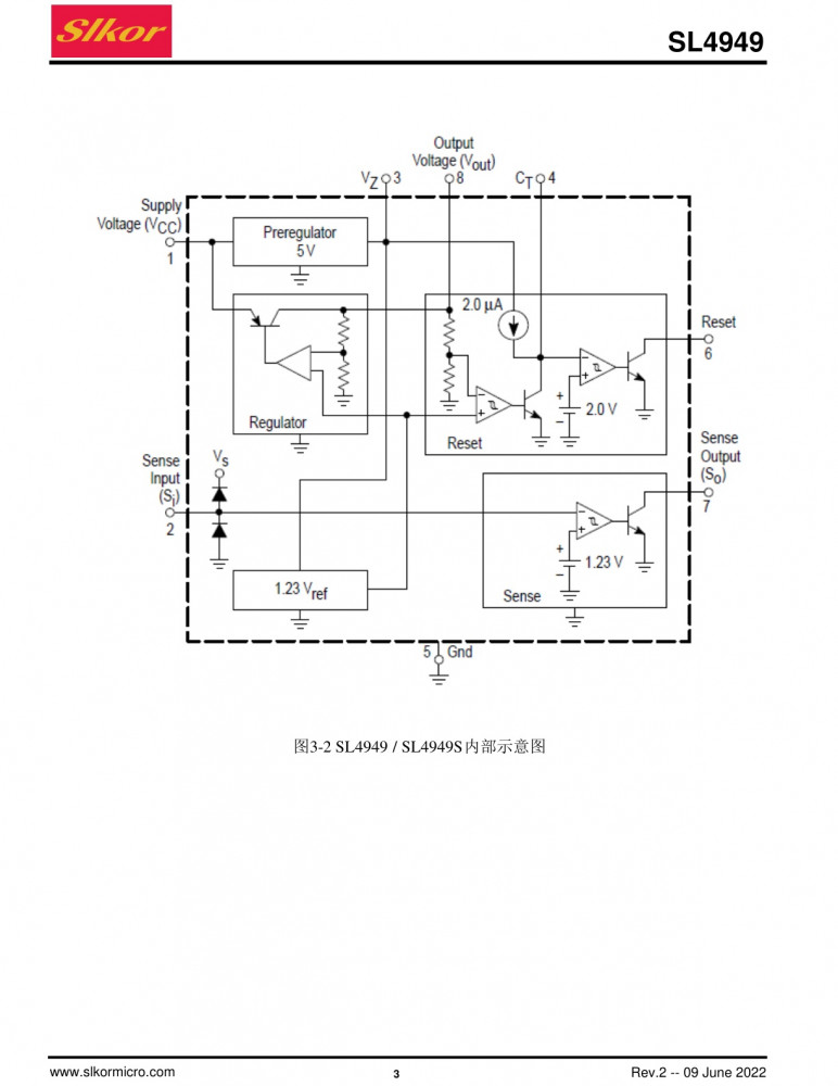 SL4949S datasheet page 3