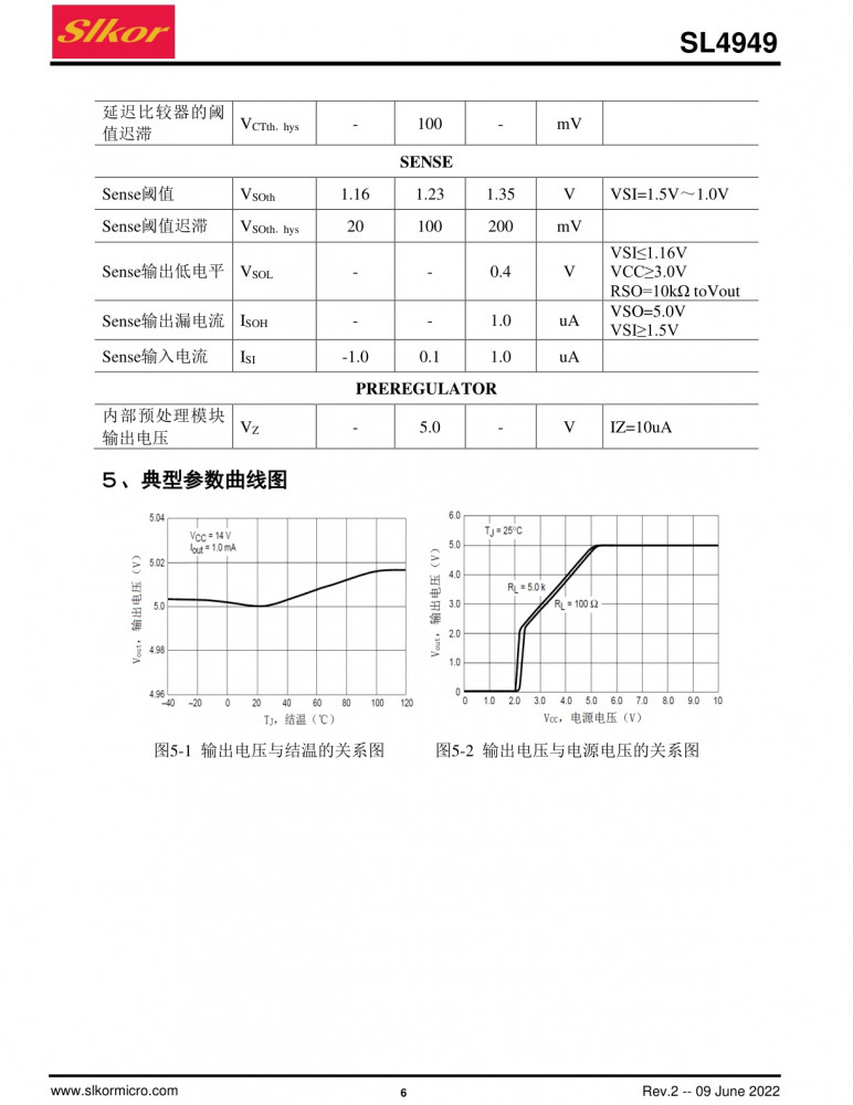 SL4949S datasheet page 6