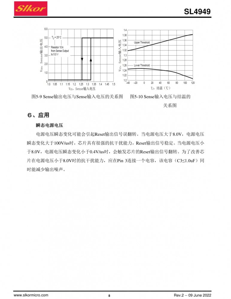 SL4949S datasheet page 8