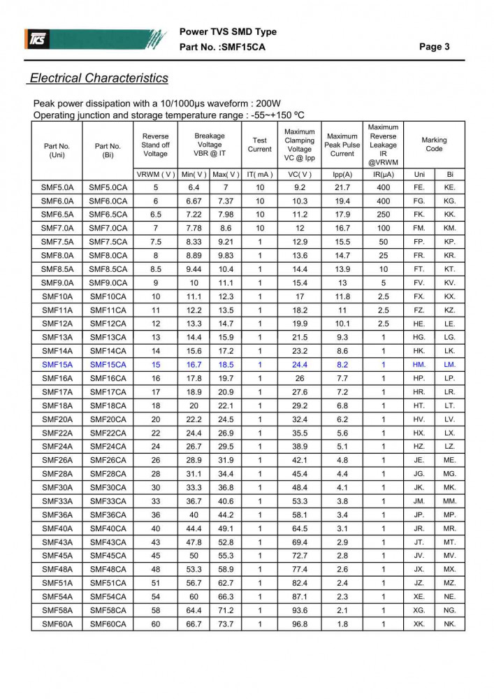 TKS SMF15CA datasheet page 6