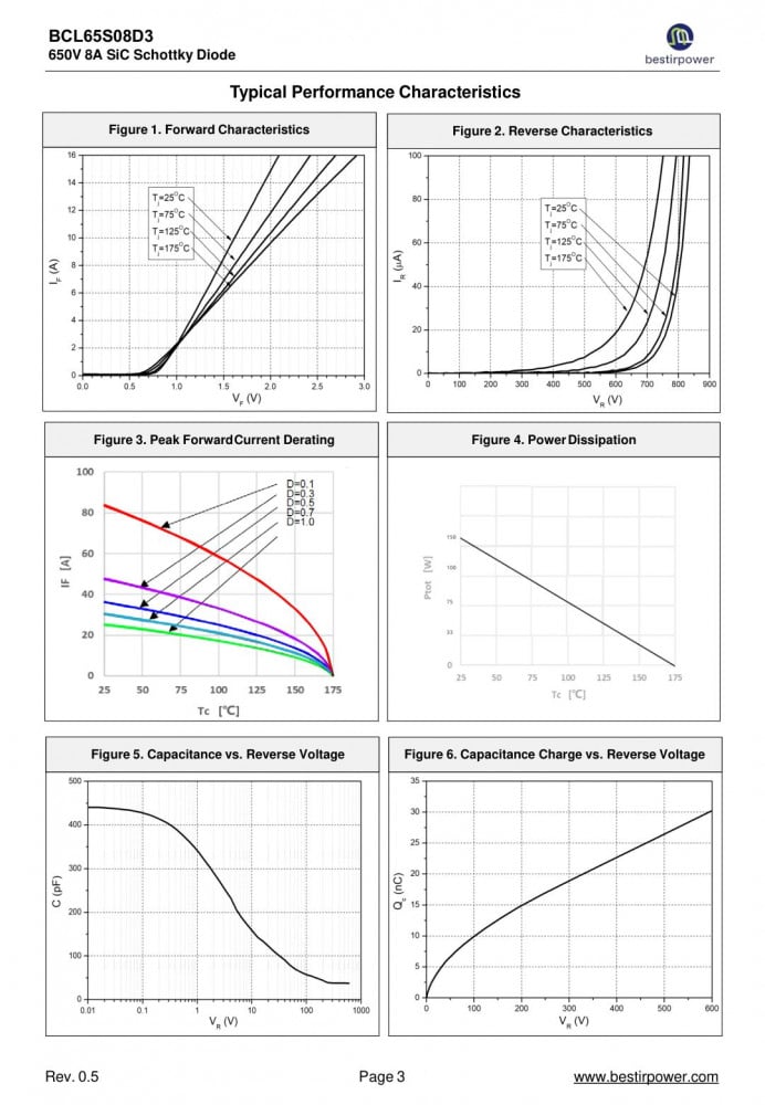 BCL65S08D3 datasheet page 3