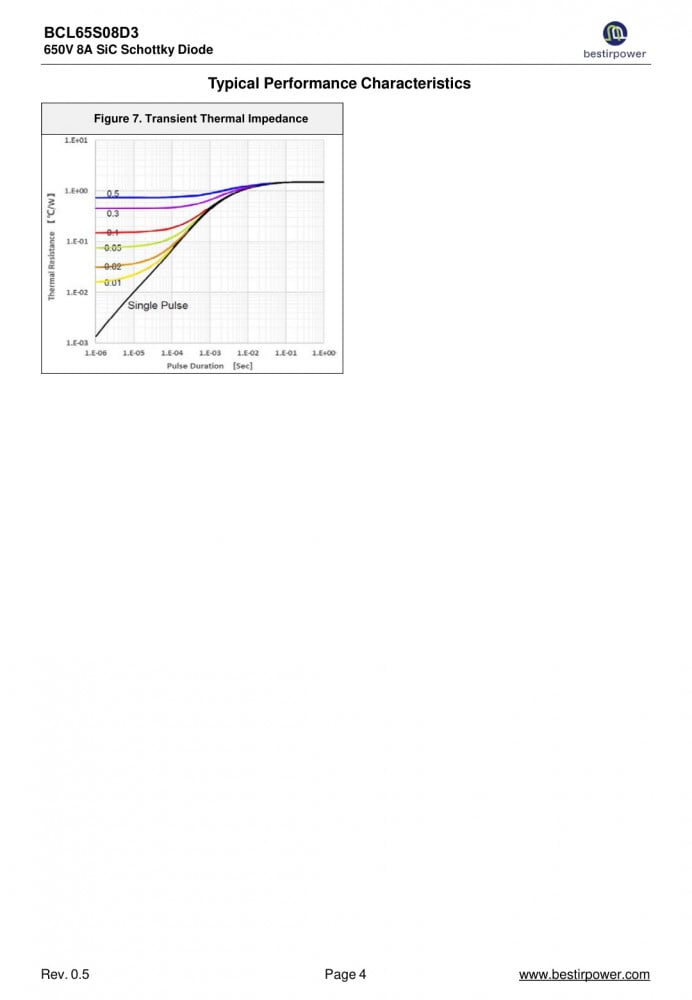 BCL65S08D3 datasheet page 4