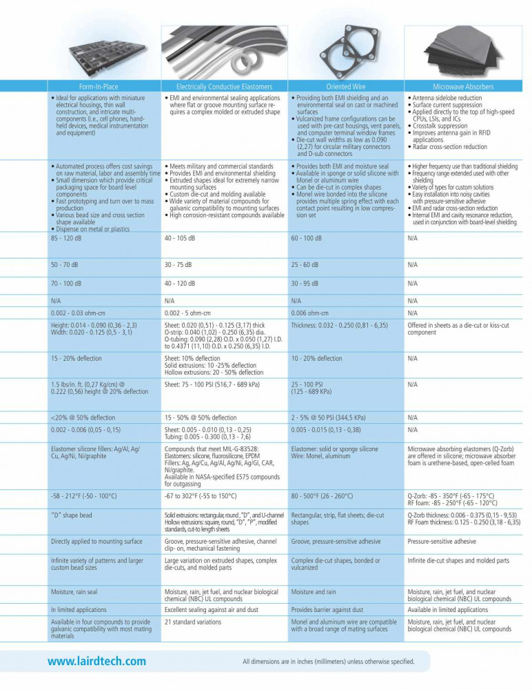 Laird technical document page 8