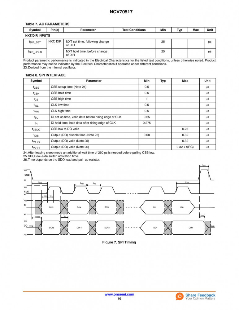 NCV70517 datasheet page 10