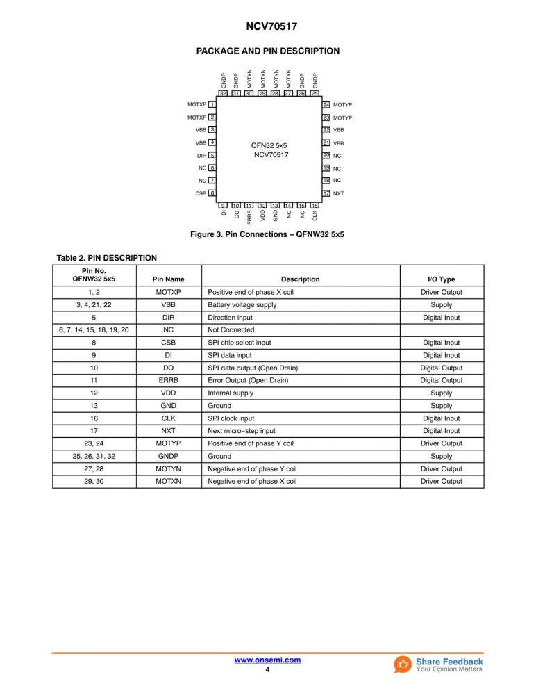 NCV70517 datasheet page 4