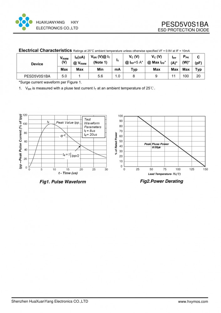 PESD5V0S1BA technical document page 2