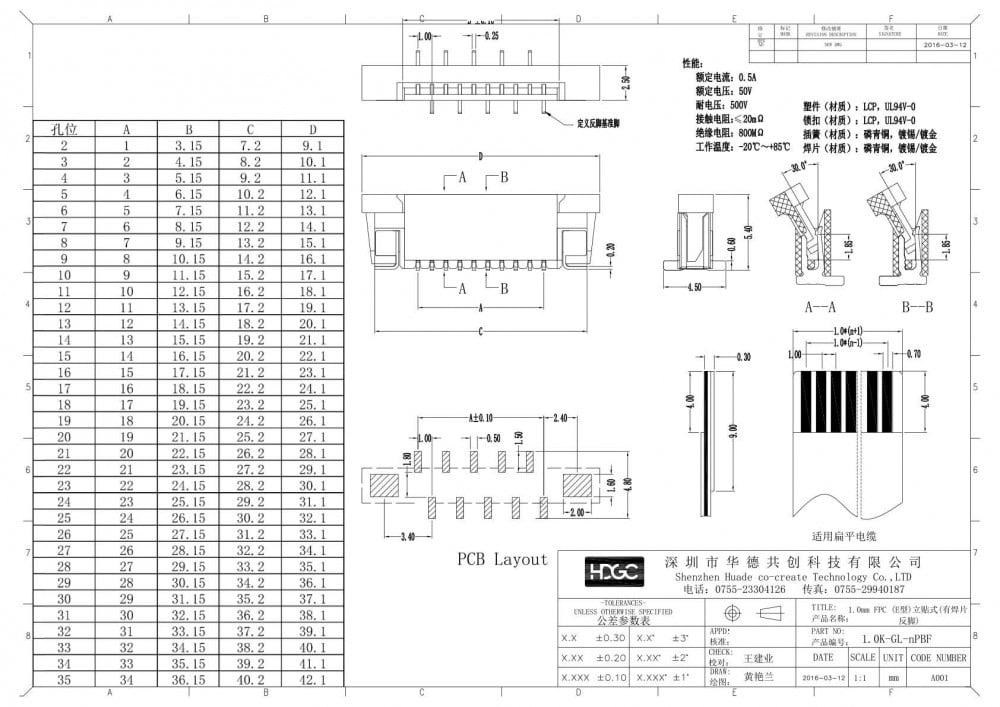 HDGC 1.0K-GL-22PBF technical document preview
