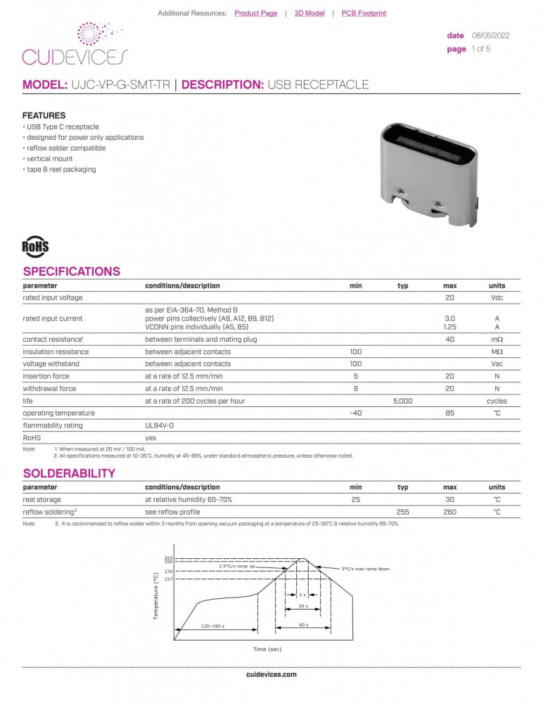 UJC-VP-G-SMT-TR datasheet page 1