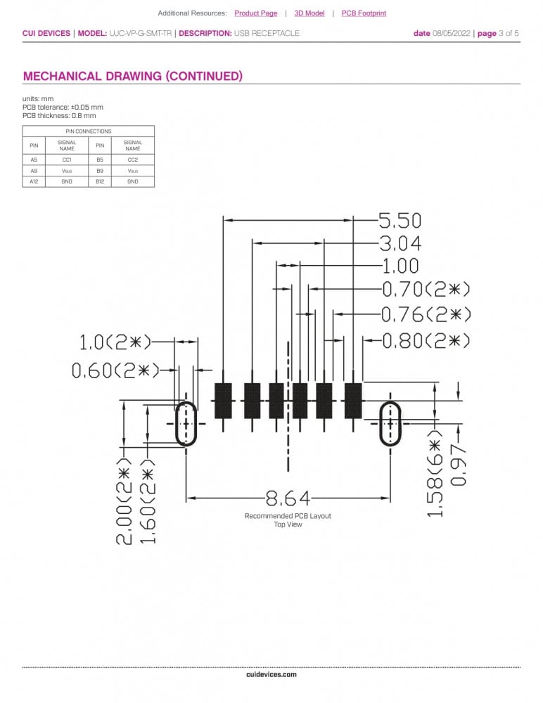 UJC-VP-G-SMT-TR datasheet page 3