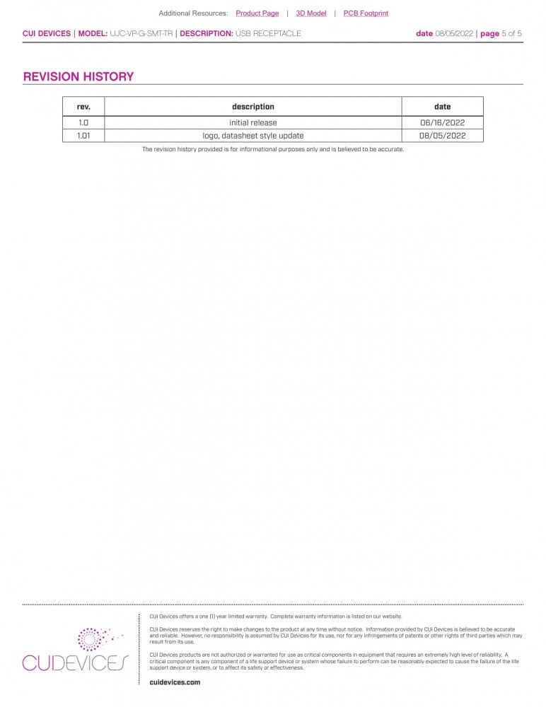 UJC-VP-G-SMT-TR datasheet page 5